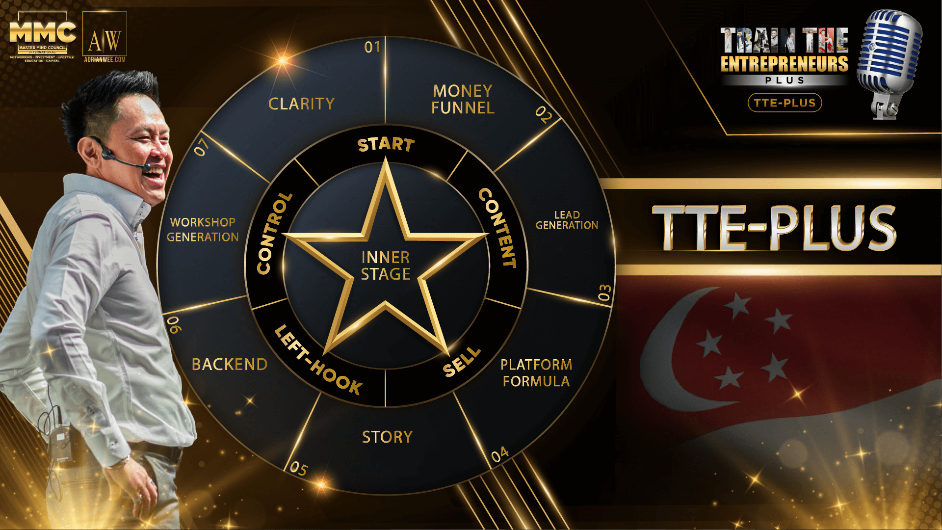 Adrian Wee – Asia No #1 International Wealth Mentor